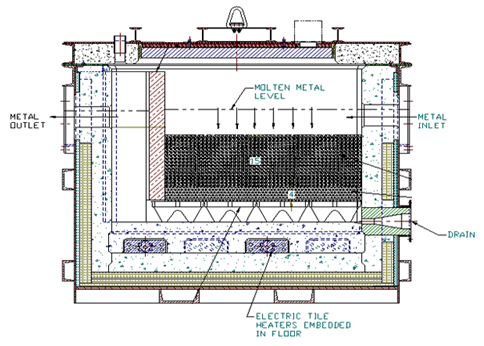 Almex USA - Products - Deep Bed Filter DBF